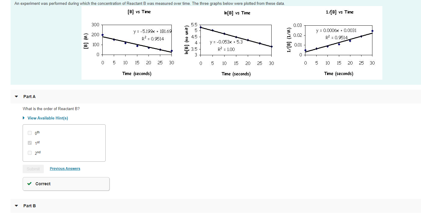 Solved 1/[B] vs Time An experiment was performed during | Chegg.com