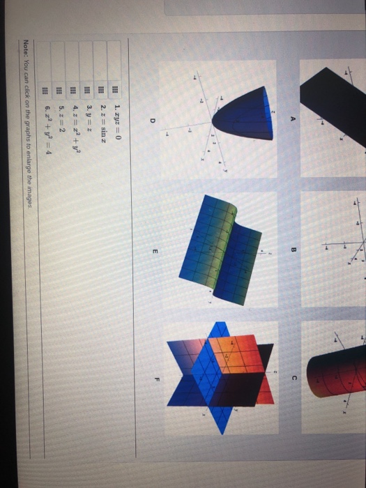 Solved List Next (1 point) Match the equations of the | Chegg.com