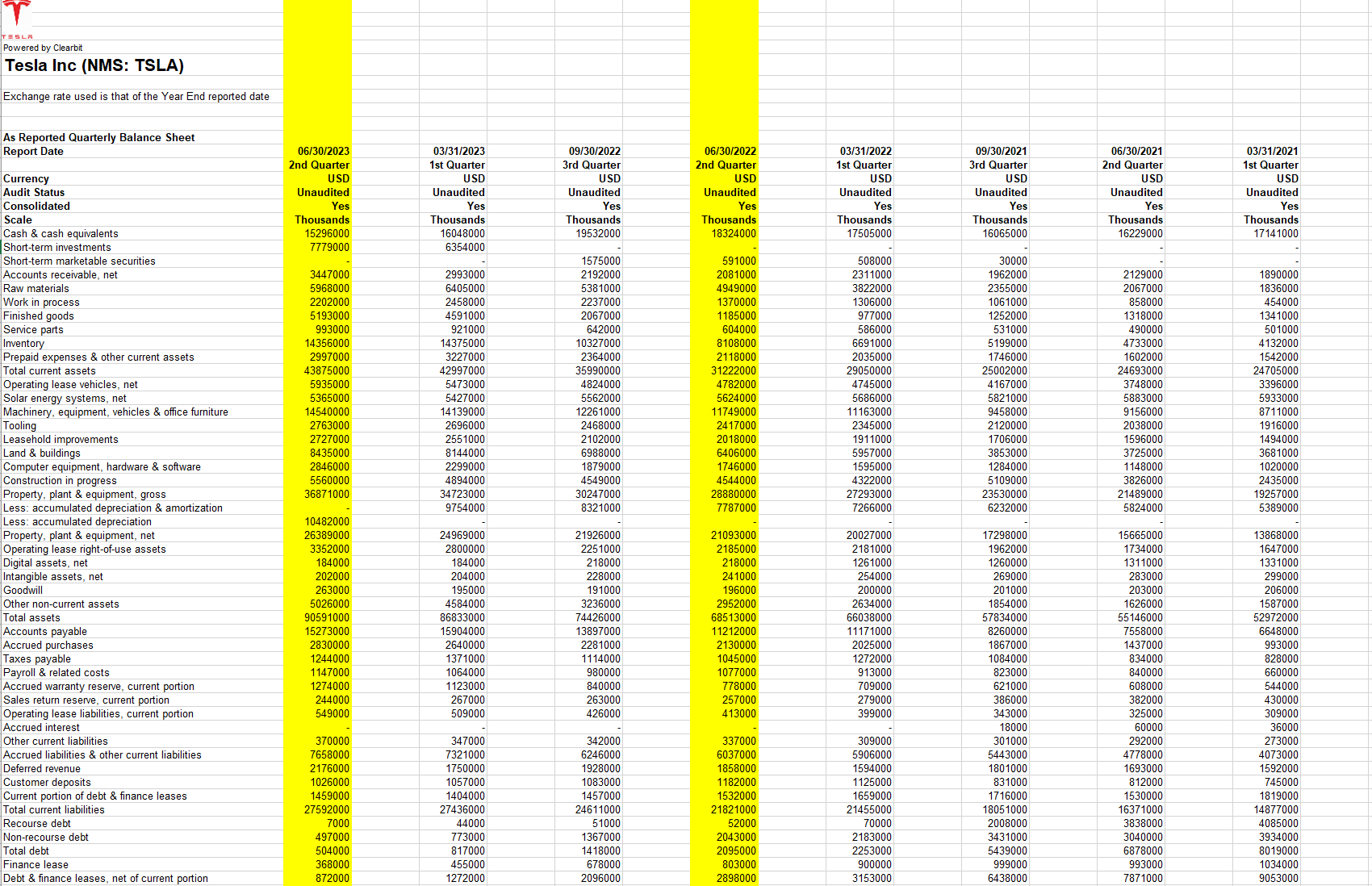 OverviewTo prepare for your report in Project Two, | Chegg.com