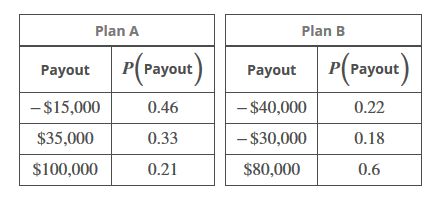 What Does Plan Limit Exceeded Mean