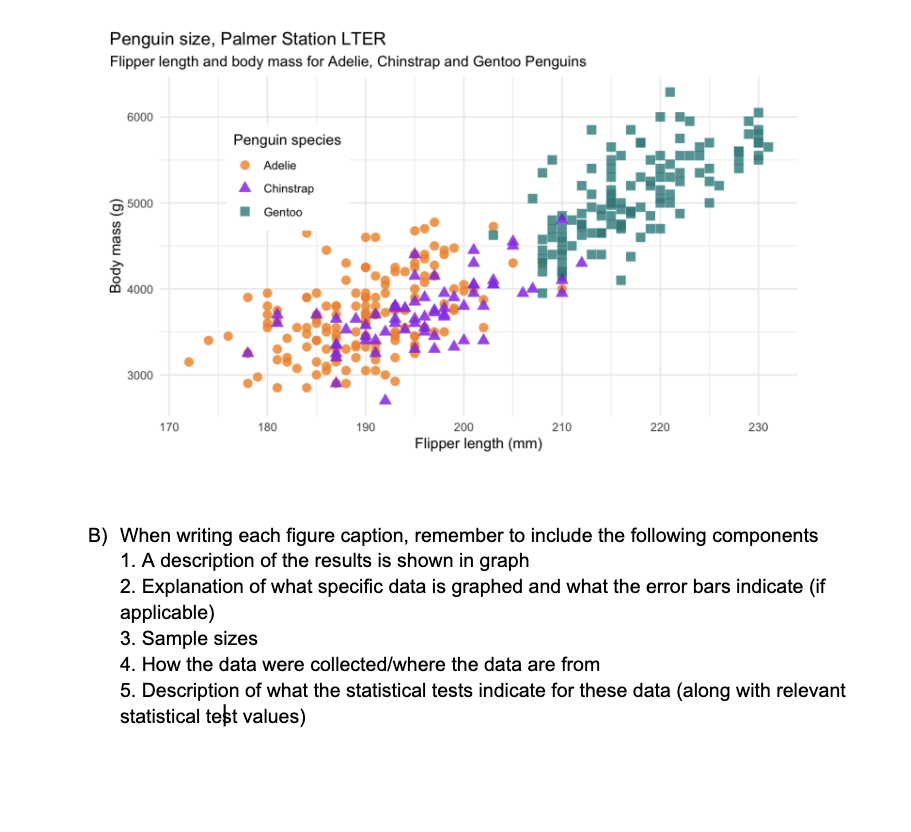 Solved Penguin size, Palmer Station LTER Flinner lannth and | Chegg.com
