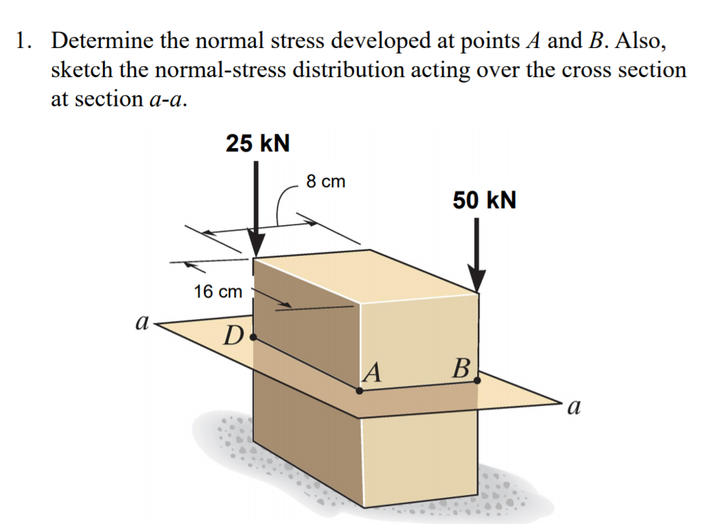 Solved Determine the normal stress developed at points A and | Chegg.com