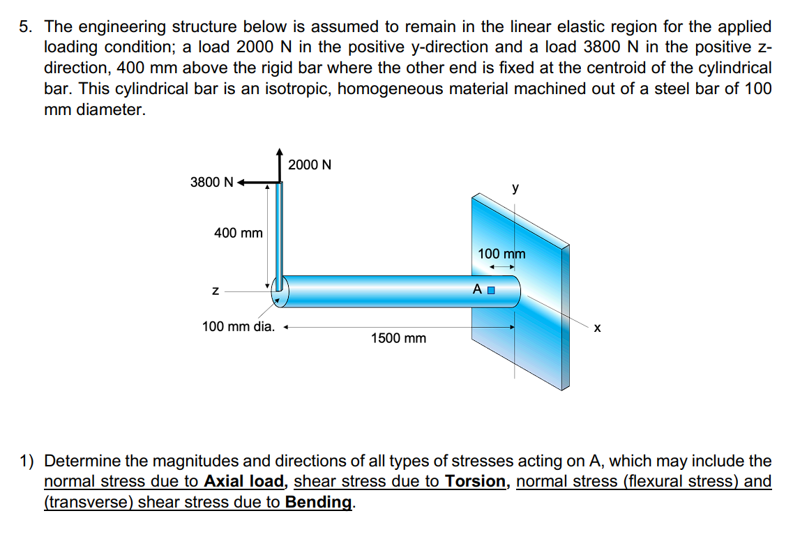 Solved 5. The engineering structure below is assumed to | Chegg.com