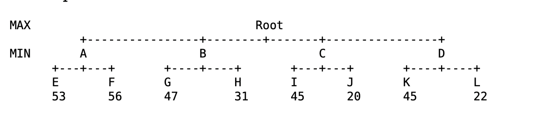 Solved Trace thru the alpha-beta search of the following | Chegg.com