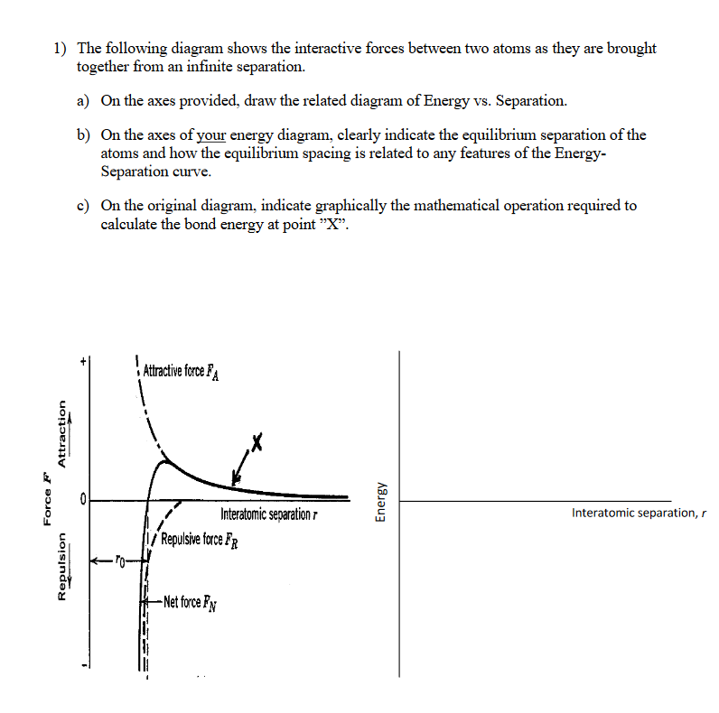 Solved 1) The following diagram shows the interactive forces | Chegg.com