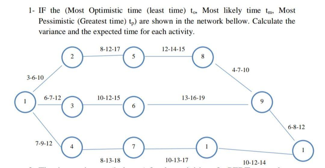 Solved 1- IF the (Most Optimistic time (least time) t0, Most | Chegg.com