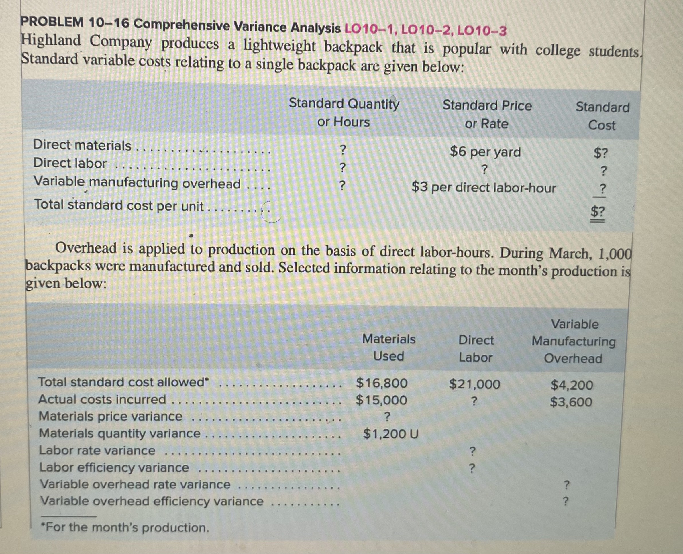 Solved POBLEM 10-16 Comprehensive Variance Analysis LO10-1, | Chegg.com