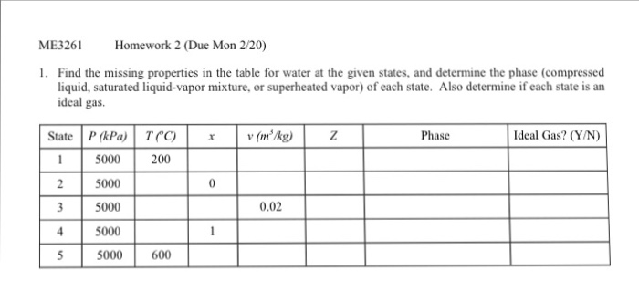 Solved Find the missing properties in the table for water at | Chegg.com