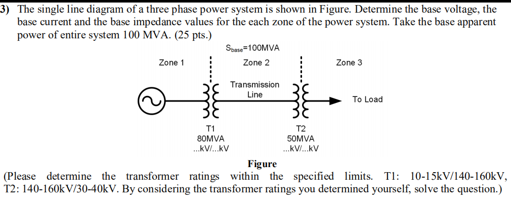 Solved 3) The single line diagram of a three phase power | Chegg.com