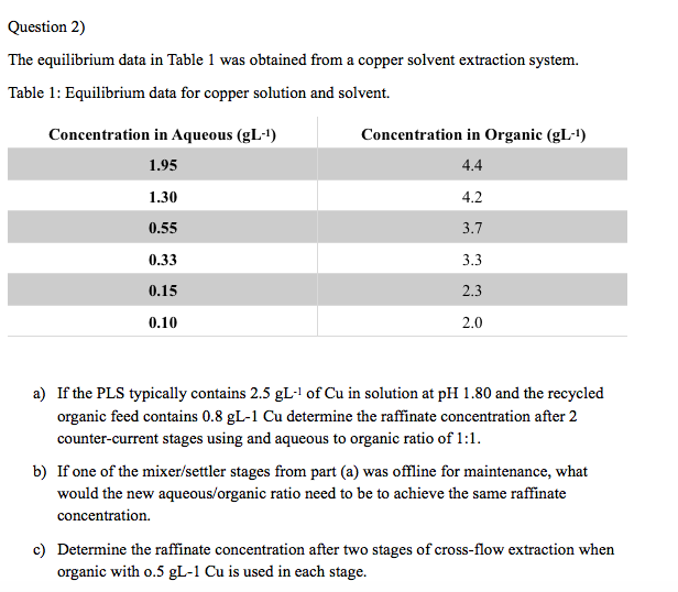 Solved Question 2) The equilibrium data in Table 1 was | Chegg.com