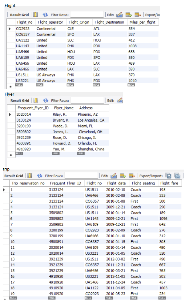 Solved 1. Review the attributes of all tables carefully and | Chegg.com