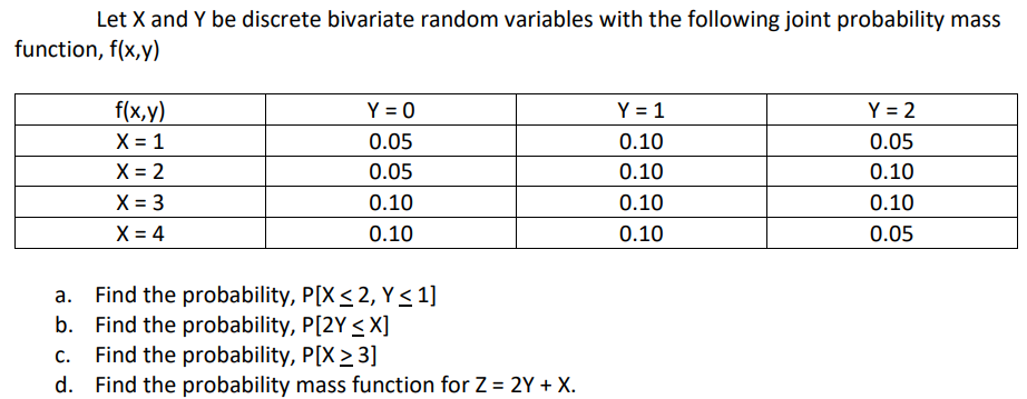 Solved Let X and Y be discrete bivariate random variables | Chegg.com