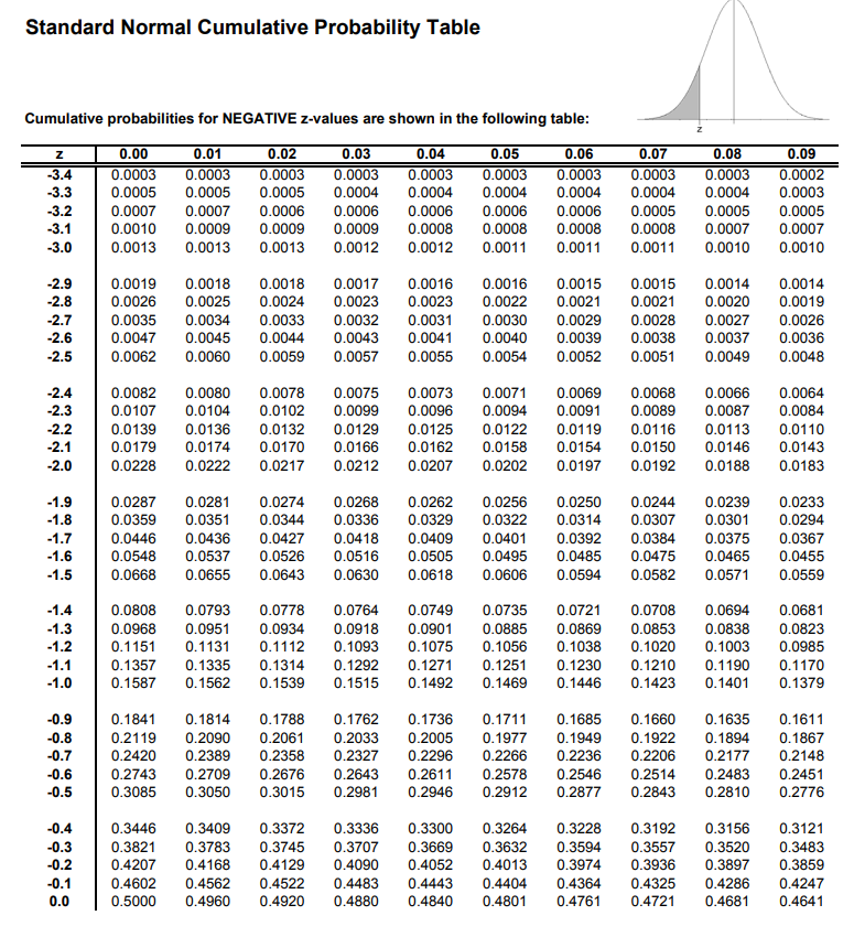 Solved Use the table "Table of the selected values of the | Chegg.com