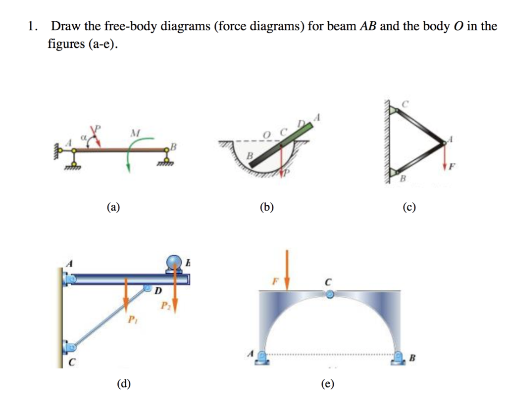 Solved 1. Draw the free-body diagrams (force diagrams) for | Chegg.com