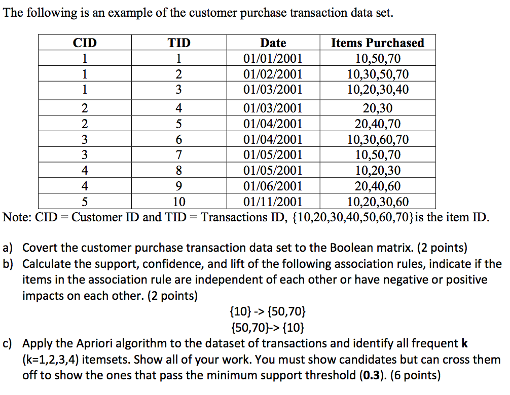 Solved The following is an example of the customer purchase | Chegg.com