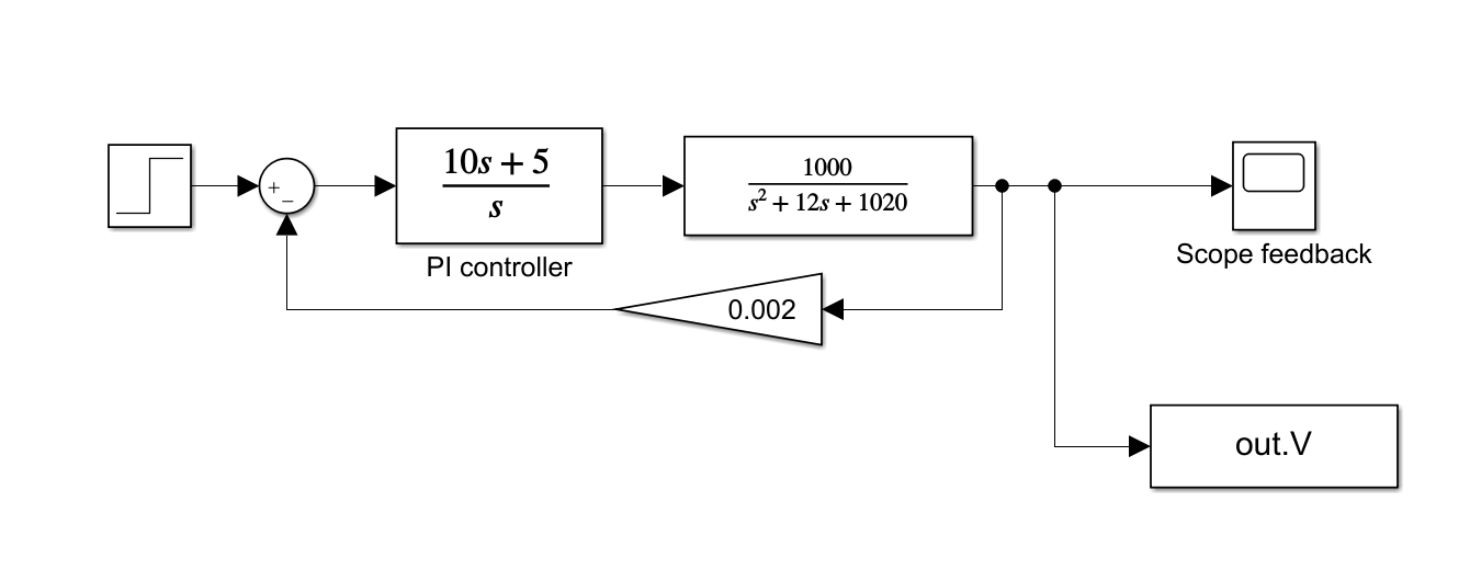 Solved Is it possible to stabilise the the system with a PI | Chegg.com