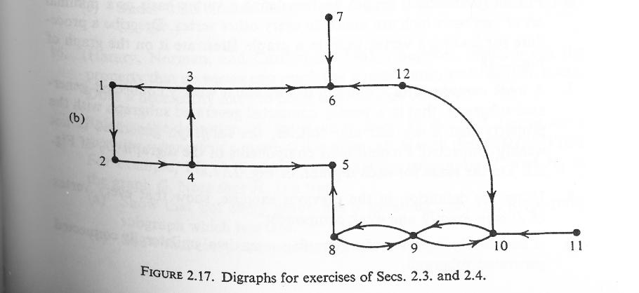 Solved DMM, §2.3, Problem 13 on page 51 (for digraph (b) | Chegg.com