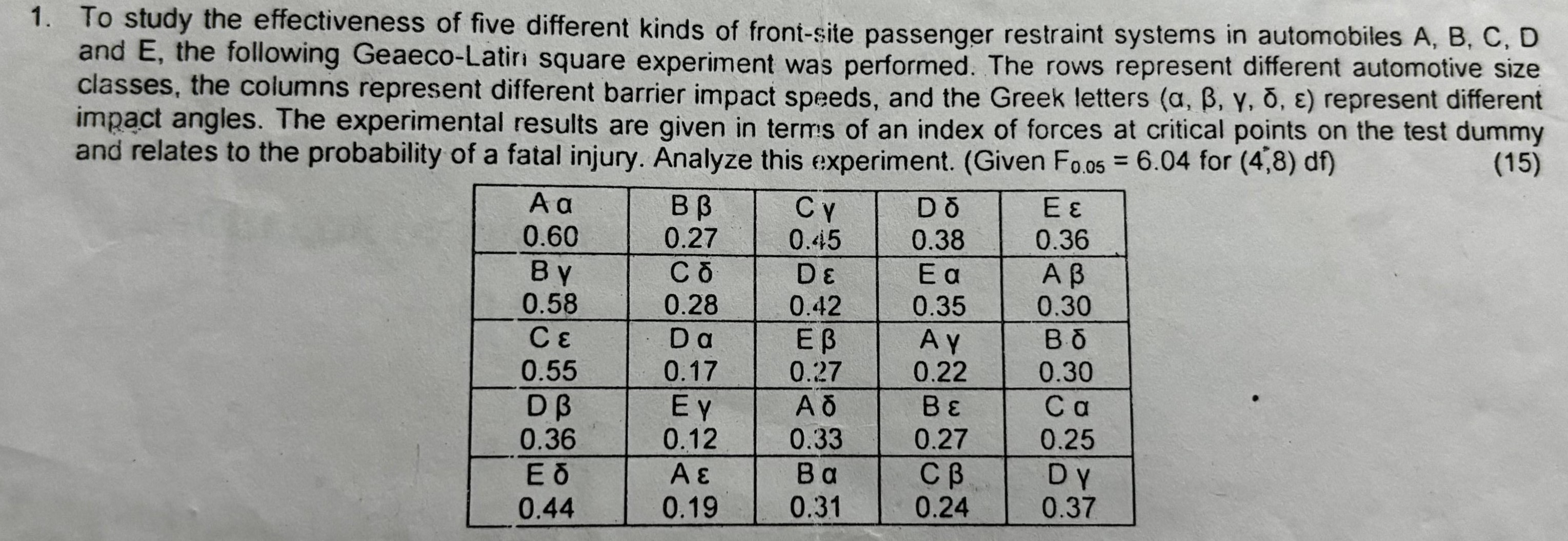 Solved The following Graeco-Latin square experiment was | Chegg.com
