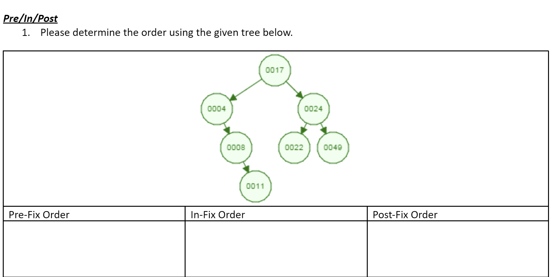 Solved Pre/In/Post 1. Please determine the order using the | Chegg.com