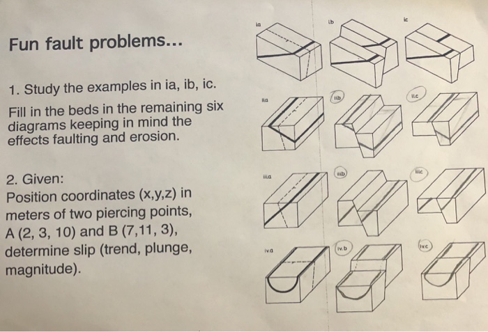 Solved ia ib ic Fun fault problems... 1. Study the examples | Chegg.com