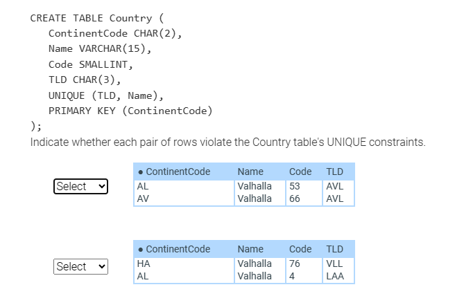 Solved Create Table Country Continentcode Char2 Name 4357