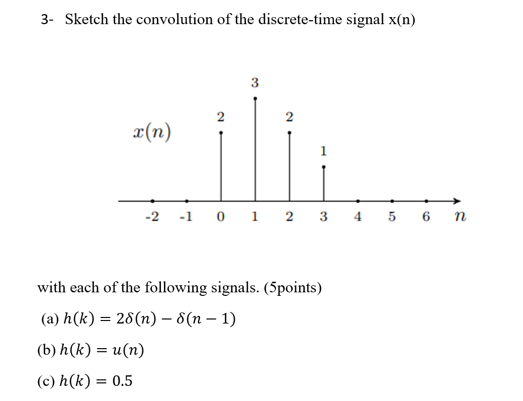 Solved Sketch the convolution of the discrete-time signal | Chegg.com
