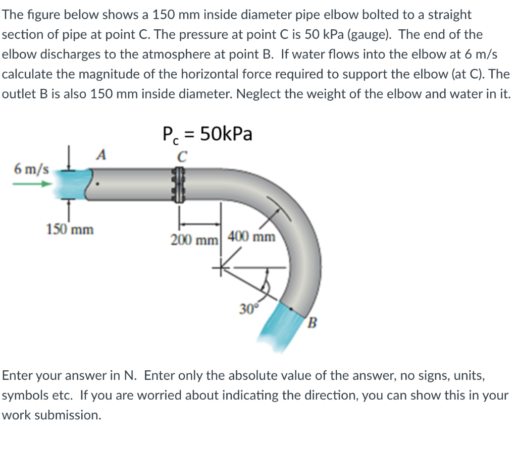 Solved The figure below shows a 150 mm inside diameter pipe | Chegg.com