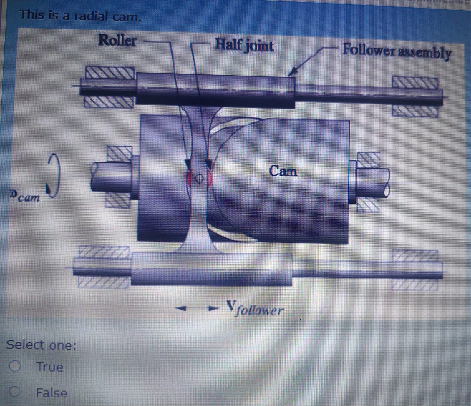 Solved This is a radial cam.Select one:TrueFalse | Chegg.com