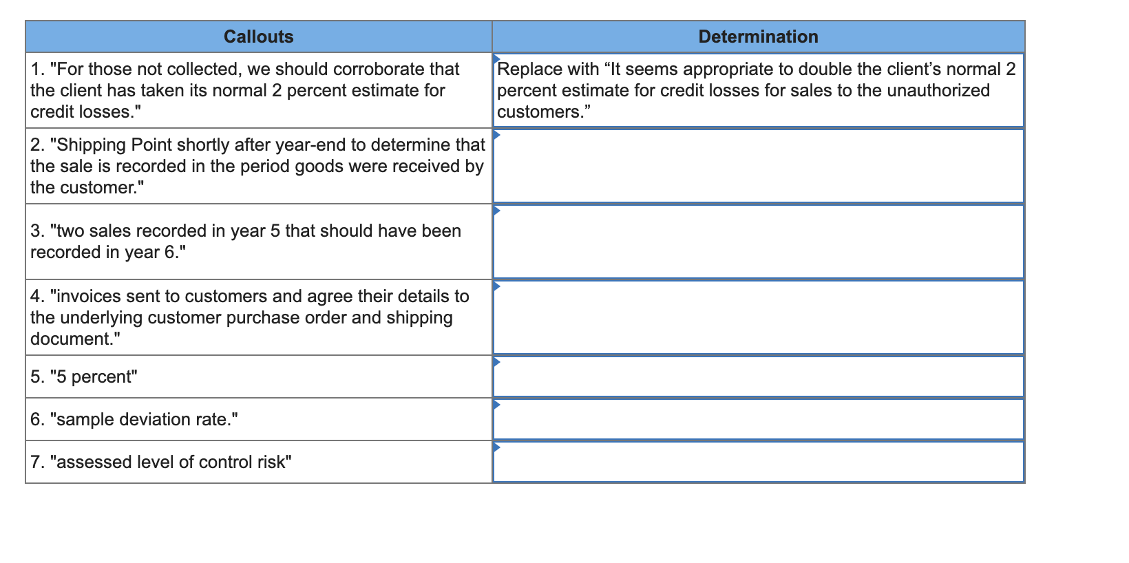 Solved Callouts Determination 1. "For those not collected, | Chegg.com