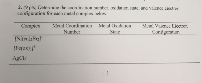 Solved 2 9 Pts Determine The Coordination Number