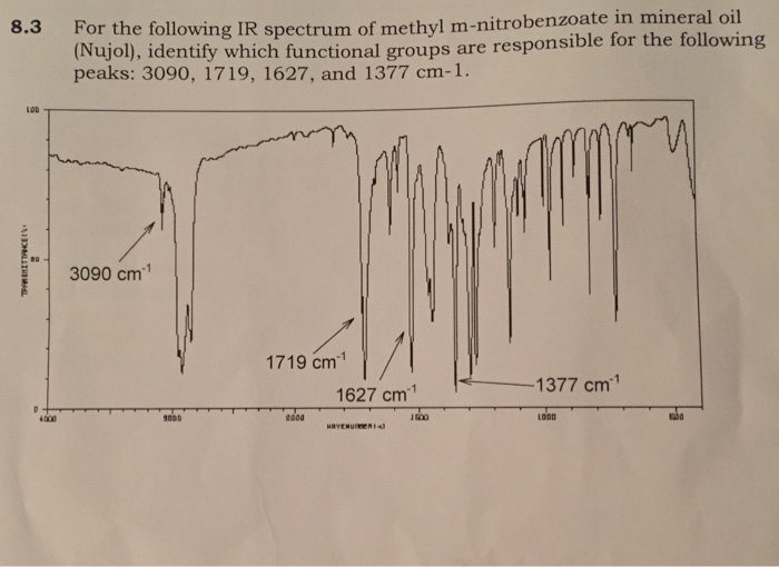 Solved For the following IR spectrum of methyl | Chegg.com