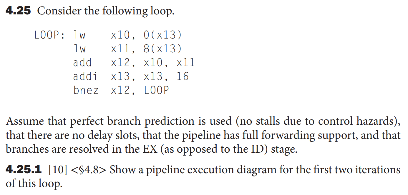 Solved 4.25 Consider the following loop. Assume that perfect | Chegg.com