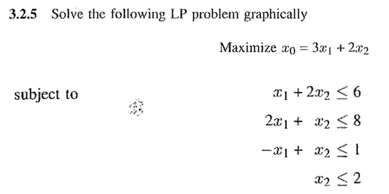 Solved 3.2.5 ﻿Solve the following LP problem graphicallyand | Chegg.com