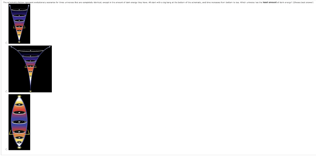 Solved below represent evolutionary scenarios for three | Chegg.com