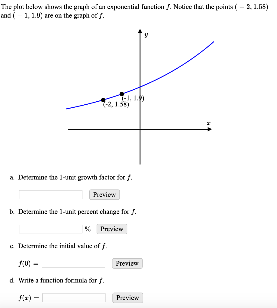 Solved The plot below shows the graph of an exponential | Chegg.com