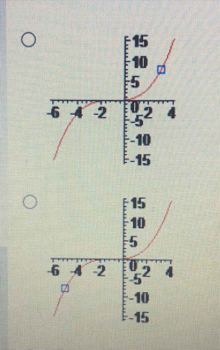 Solved Graph the parametric curve, include the point | Chegg.com