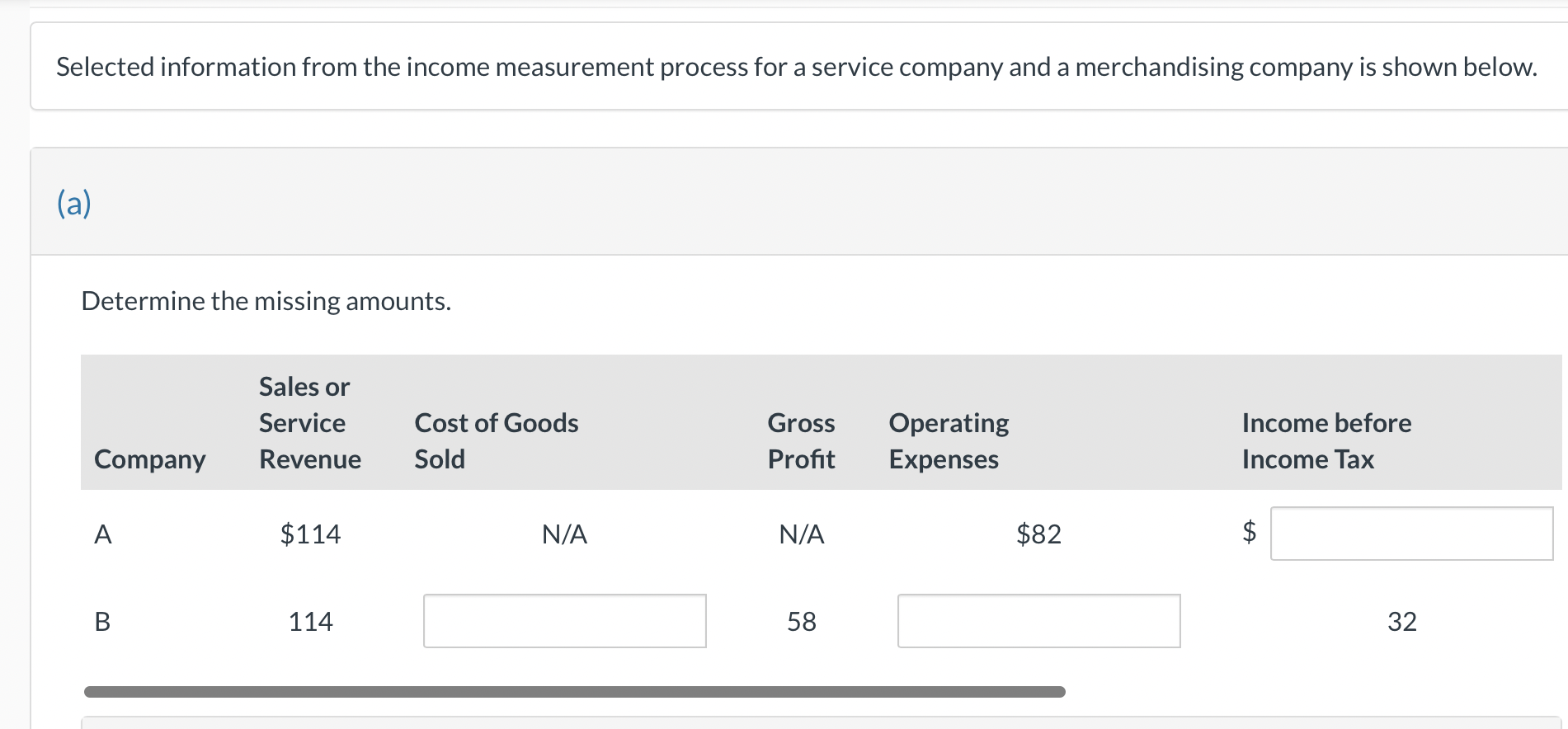 Solved Selected information from the income measurement | Chegg.com