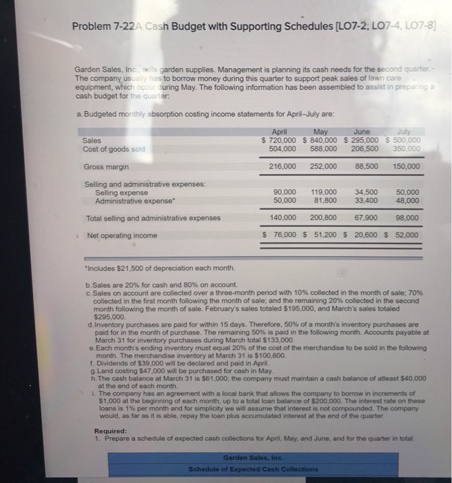 Solved Problem 7-22A Cash Budget with Supporting Schedules | Chegg.com