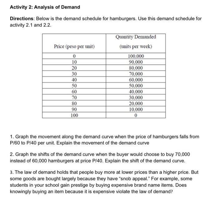 Solved Activity 2: Analysis of Demand Directions: Below is | Chegg.com