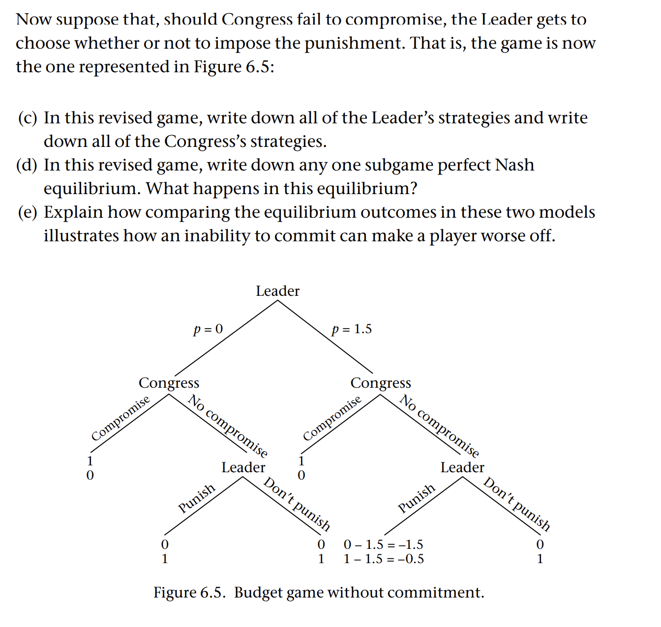 Solved Now suppose that, should Congress fail to compromise, | Chegg.com