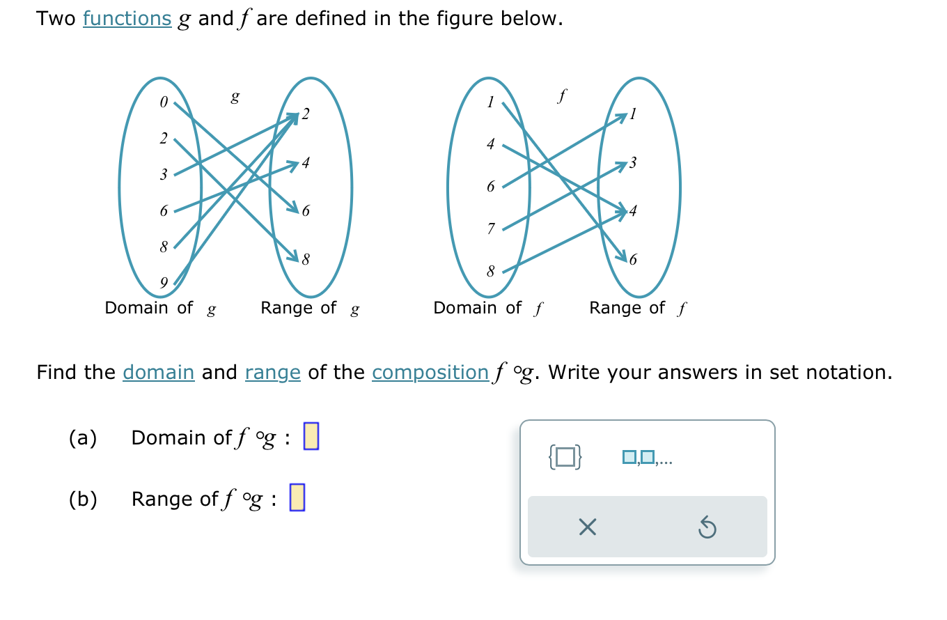 Solved Two functions g and f are defined in the figure | Chegg.com