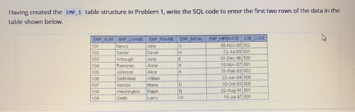 Solved Having created the EMP 1 table structure in Problem | Chegg.com