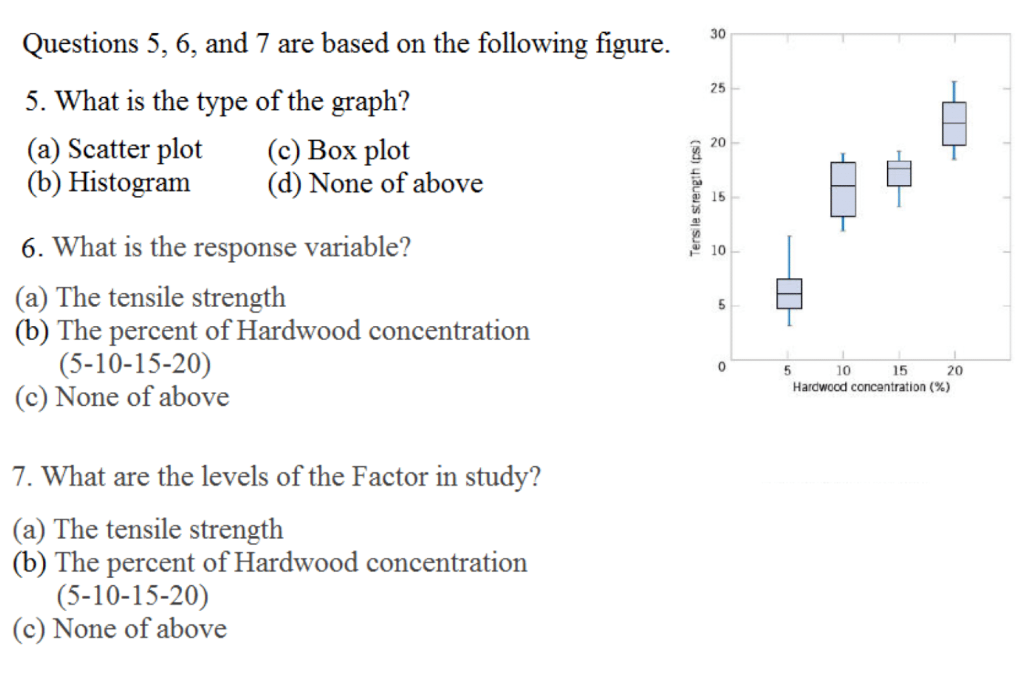 Solved 30 25 Questions 5, 6, and 7 are based on the | Chegg.com