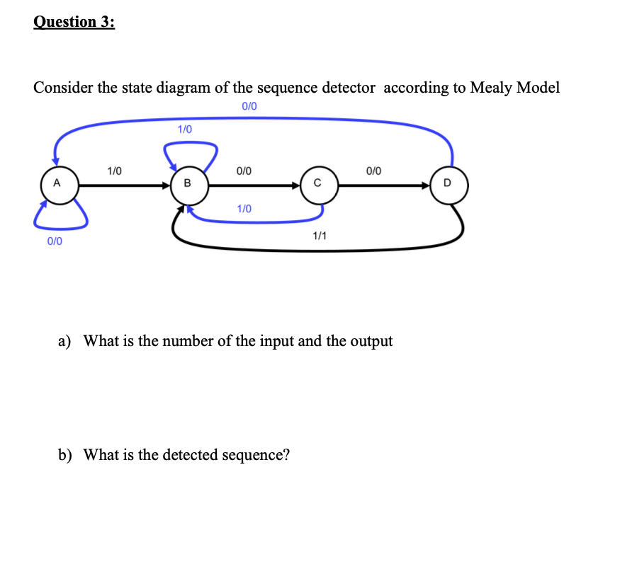 Solved Question 3:Consider the state diagram of the sequence | Chegg.com