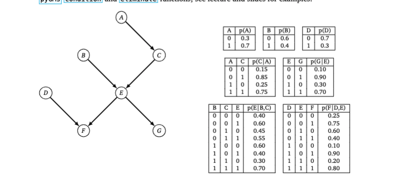 Draw the Markov random field (undirected graph) | Chegg.com
