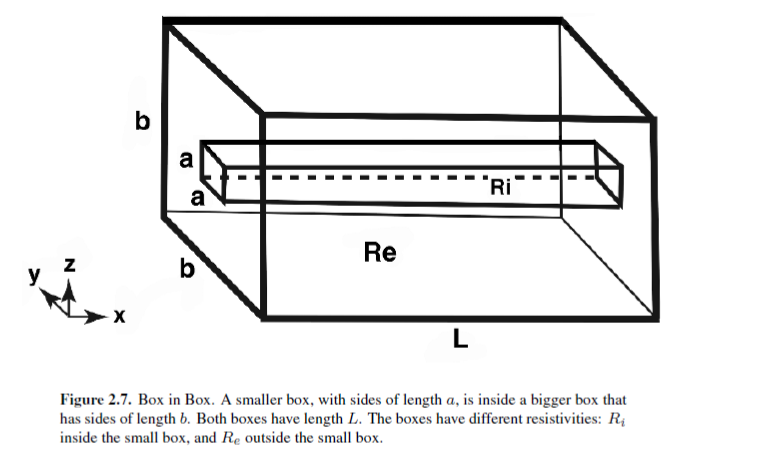 Solved For the two-box geometry of Figure 2.7, Ri-100 Ωcm, | Chegg.com