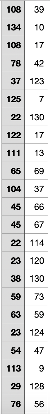 Solved Question 1. We learned the K-means clustering methods | Chegg.com