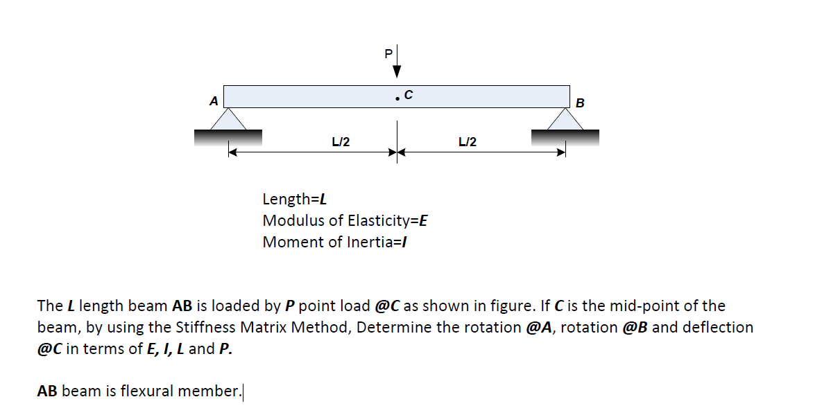 Solved Length =LModulus of Elasticity =EMoment of | Chegg.com