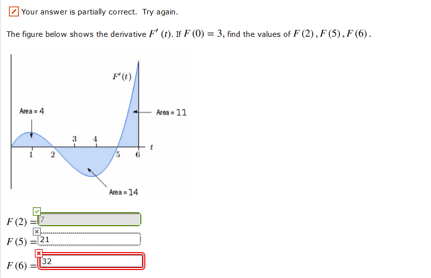 Solved The figure below shows the derivative F' of a | Chegg.com