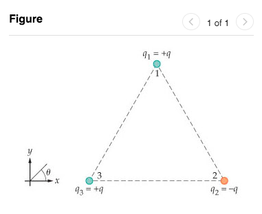 Solved Three charges, q1=+qq1=+q, q2=−qq2=−q, and | Chegg.com